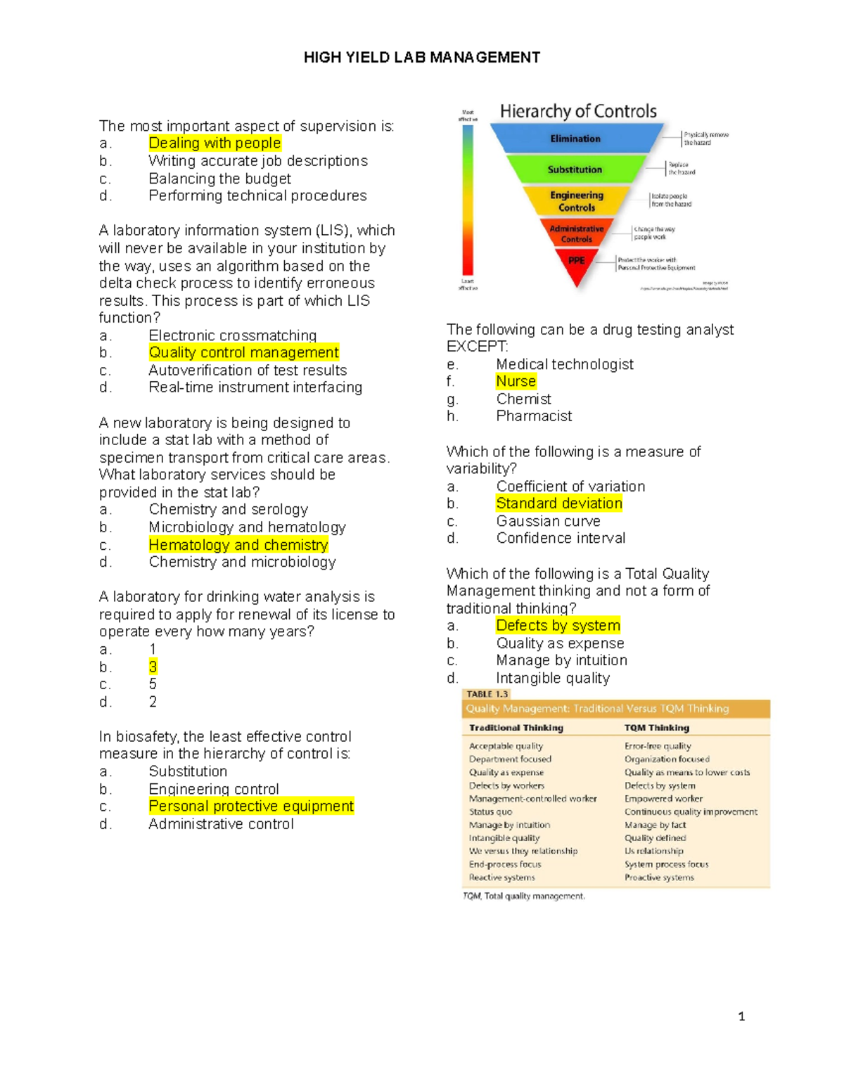 HIGH Yield LAB Management - The most important aspect of supervision is ...