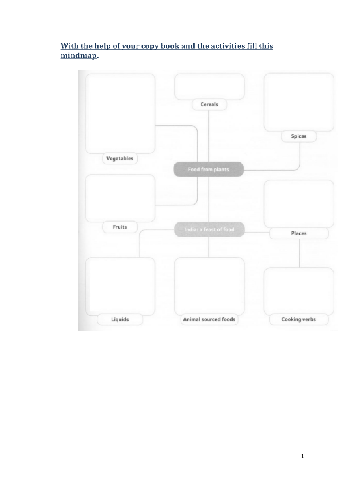 Indian cuisine and dabbawallah - With the help of you mindmap. f your ...