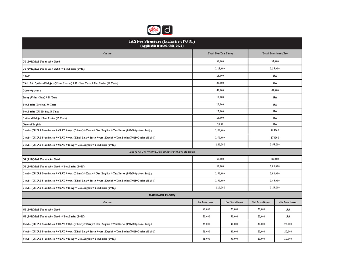 1613632207 IAS-Fee-Structure - Cousre GS (P+M) IAS Foundation Batch GS ...