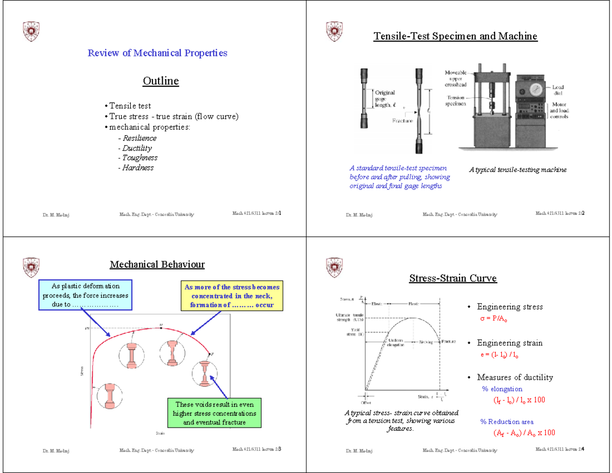 Lecture 2 mechanical properties MECH 421 - Dr. M. Medraj Mech. Eng. Dept. - Concordia University ...