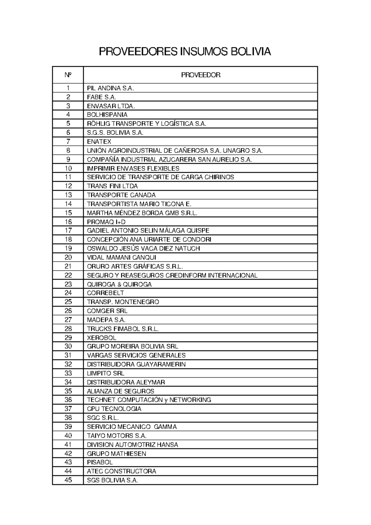 Nomina de Proveedores act2016 - PROVEEDORES INSUMOS BOLIVIA Nº PROVEEDOR 1 PIL ANDINA S. 2 FABE ...