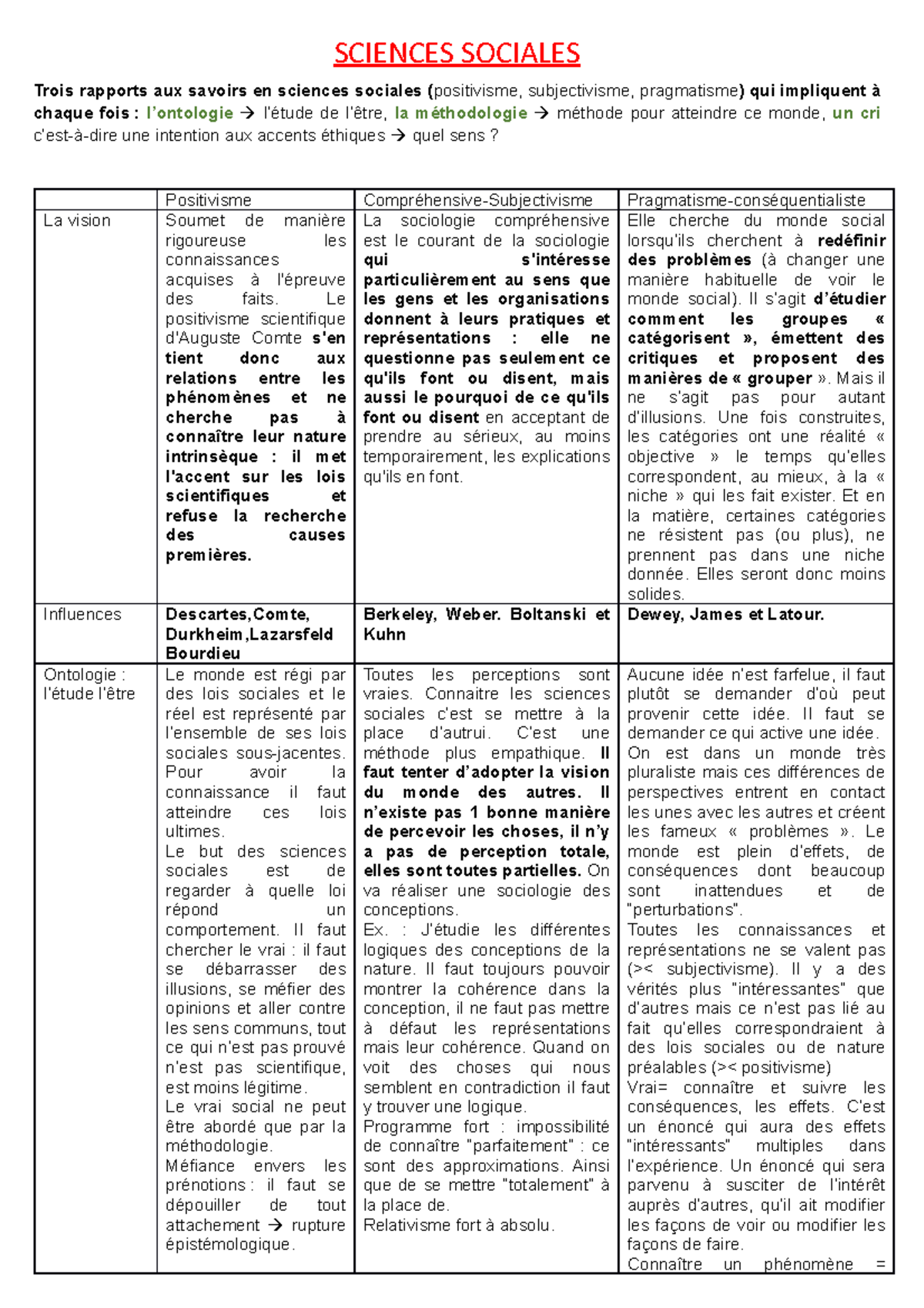 Sciences Sociales resumé - SCIENCES SOCIALES Trois rapports aux savoirs ...