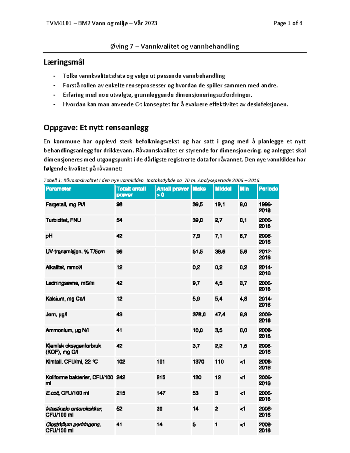 Øving 7 Vannkvalitet og behandling 2023 - Øving 7 – Vannkvalitet og vannbehandling Læringsmål ...