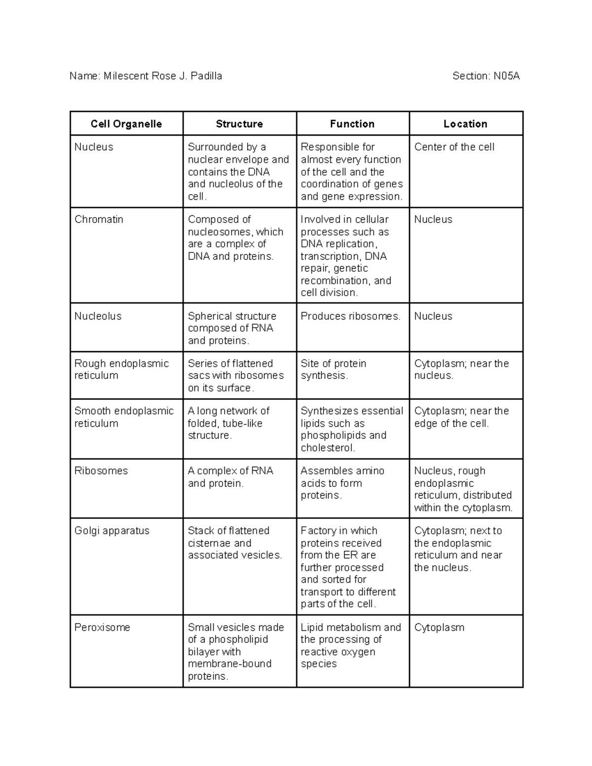 N05A Padilla, Milescent Rose Activity 1 - Name: Milescent Rose J ...