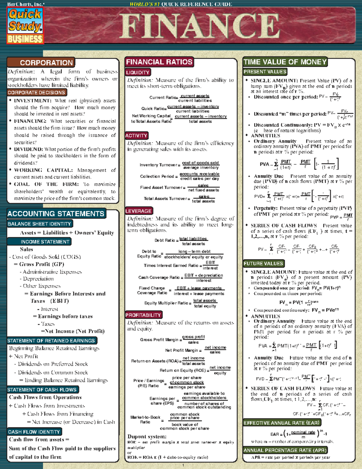 Finance Cheat Sheet The Document Contains All The Formulas And Ratio