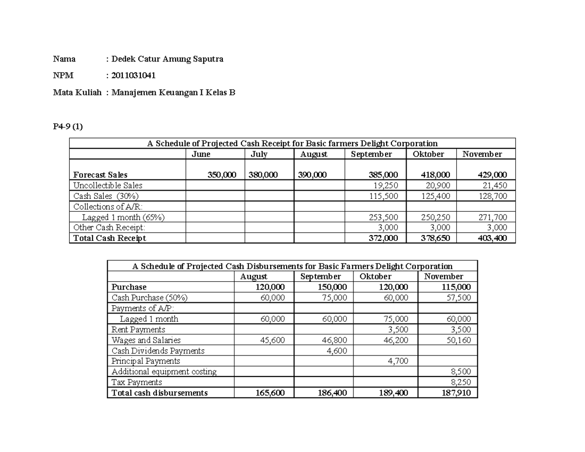Tugas Pertemuan Financial Management - Nama : Dedek Catur Amung Saputra NPM : 2011031041 Mata ...