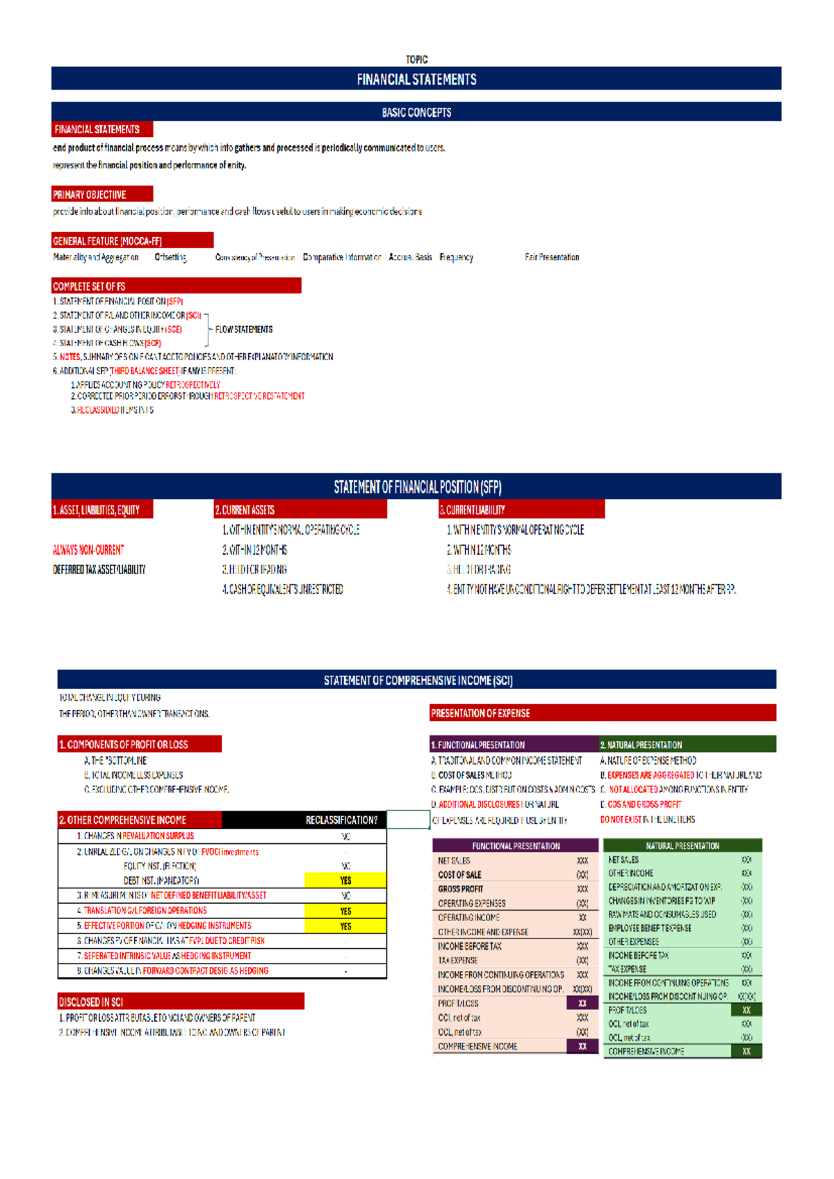 FS - COMPONENTS OF FS - TOPIC FINANCIAL STATEMENTS BASIC CONCEPTS FINANCIAL STATEMENTS end ...