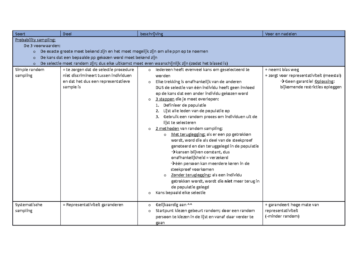 Schema sampling methoden - Soort Doel beschrijving Voor en nadelen ...