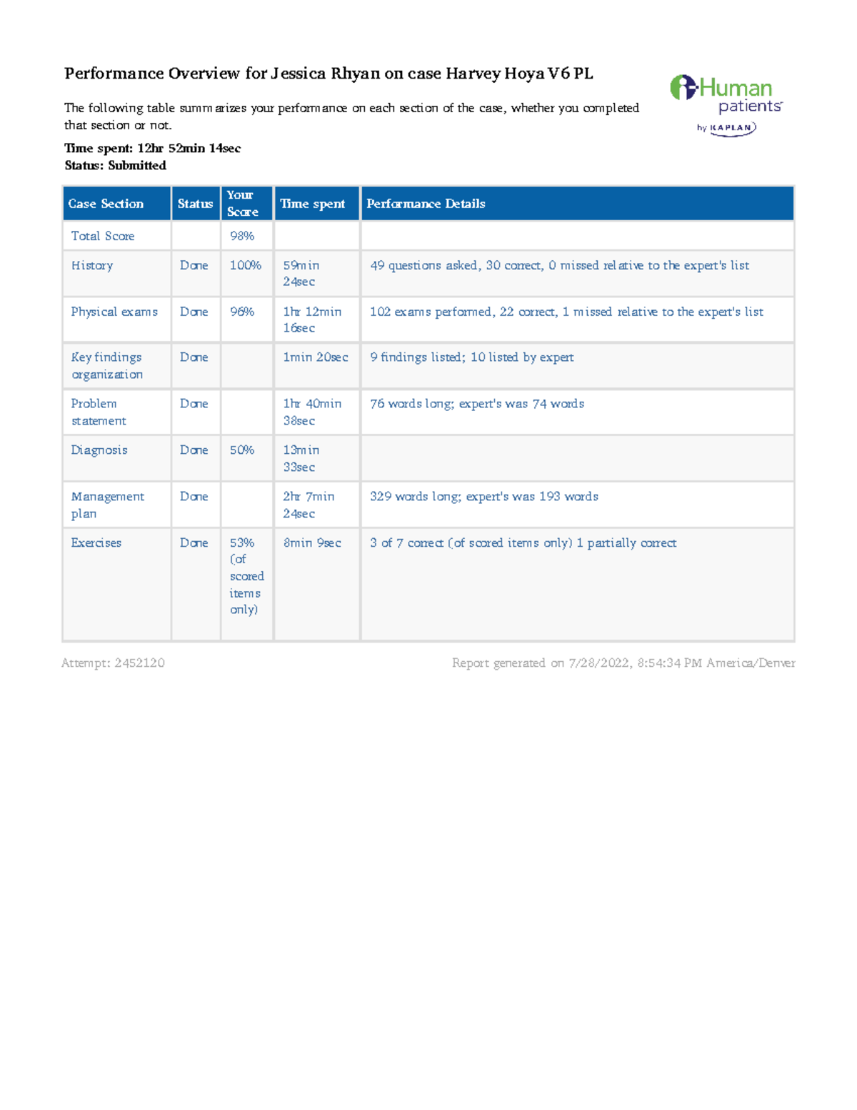 I Human HH - Performance Overview for Jessica Rhyan on case Harvey Hoya V6 PL The following ...