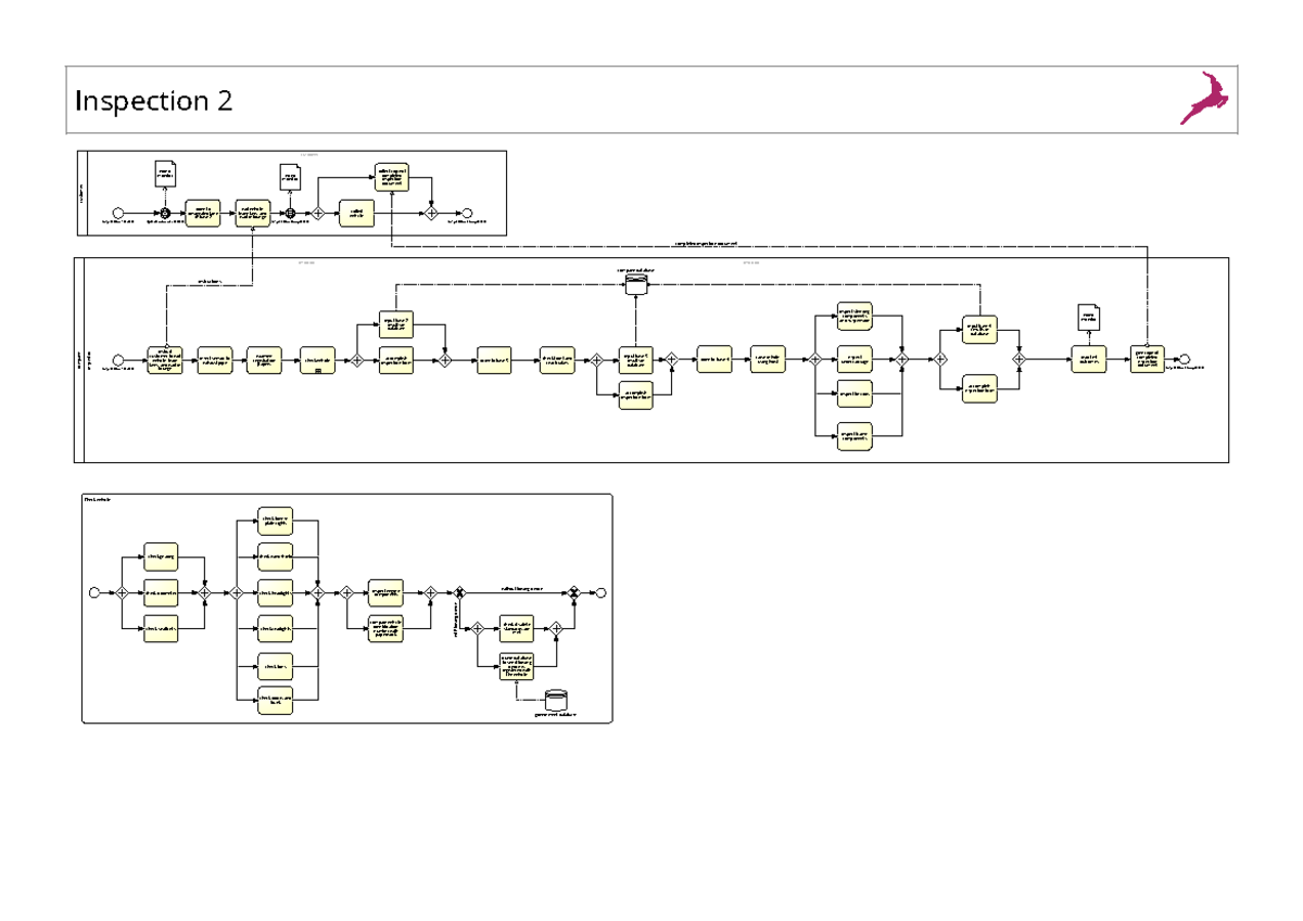 Inspection-2 v1 - A2 for BPM - Inspection 2 customer customer drive to ...