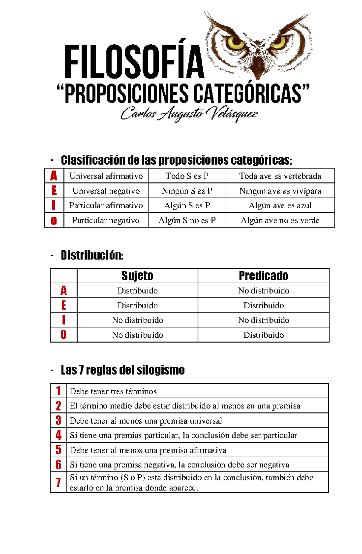Proposiciones Categóricas 2 - Clasificación de las proposiciones ...