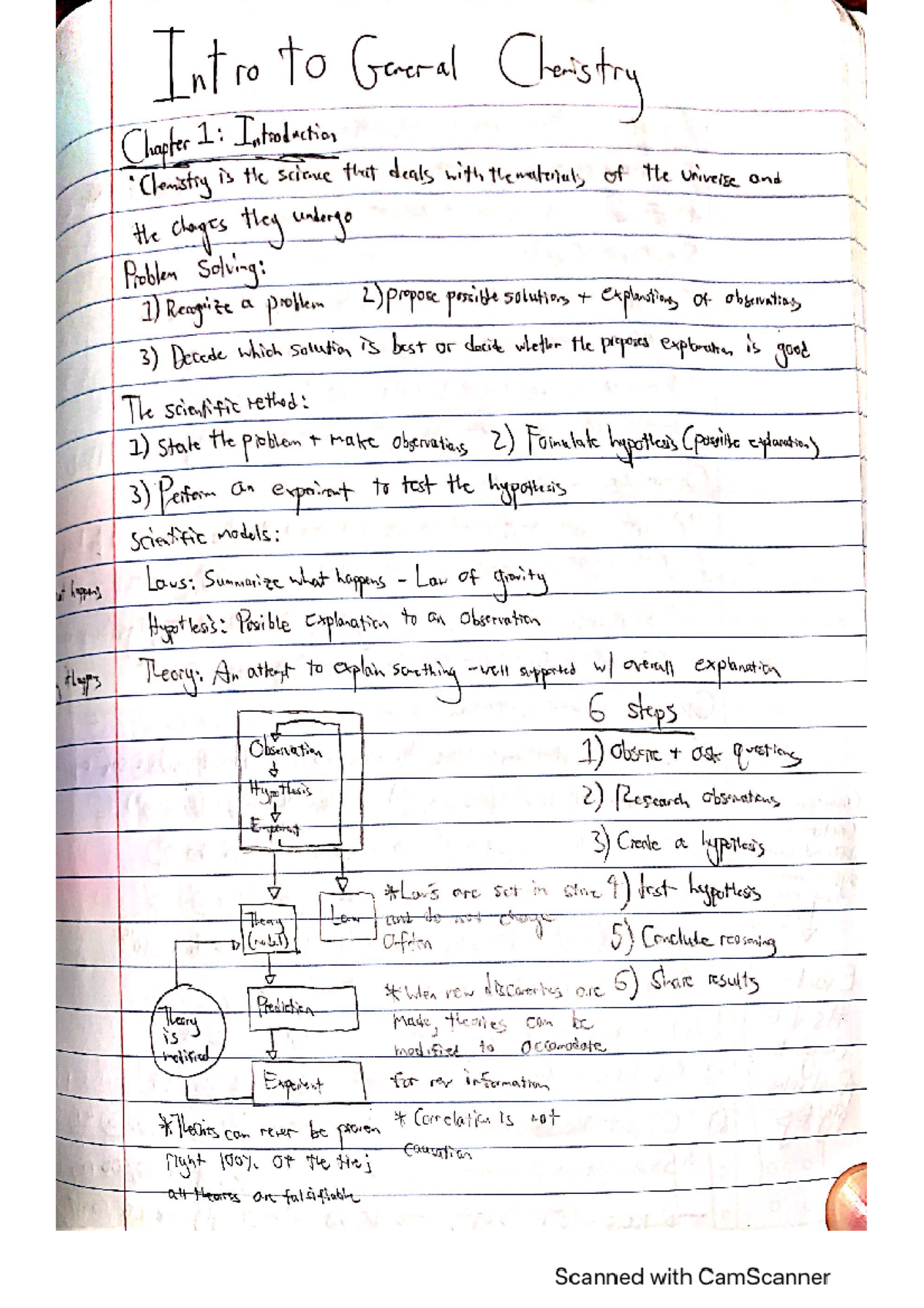CHM 1025C Course notes - CHM 1025C - Valencia College - Studocu