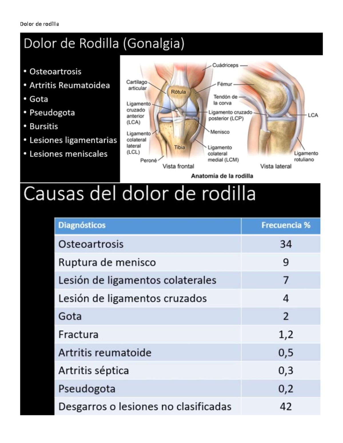 Dolor de rodilla - Semiología Médica Ii - Studocu