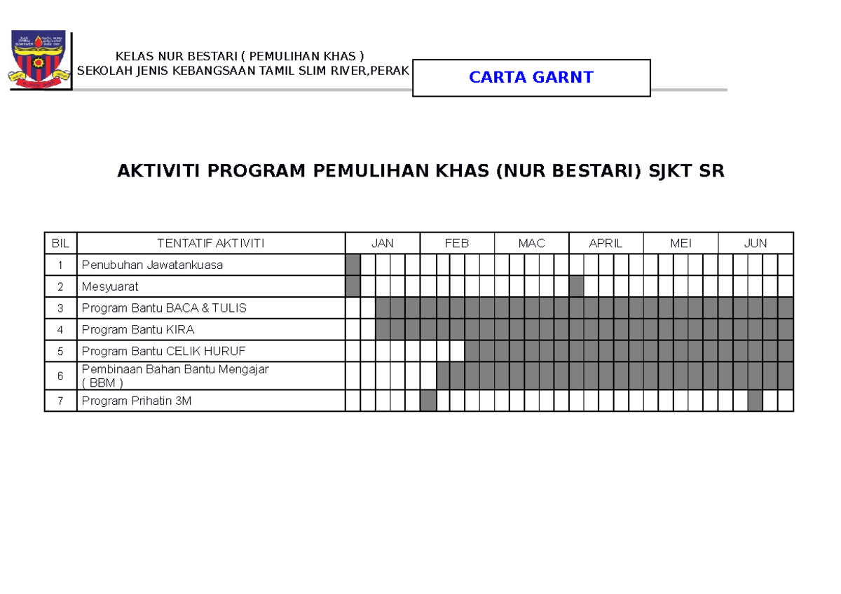 Carta Gantt Program Pemulihan Khas 2022 - KELAS NUR BESTARI ( PEMULIHAN ...