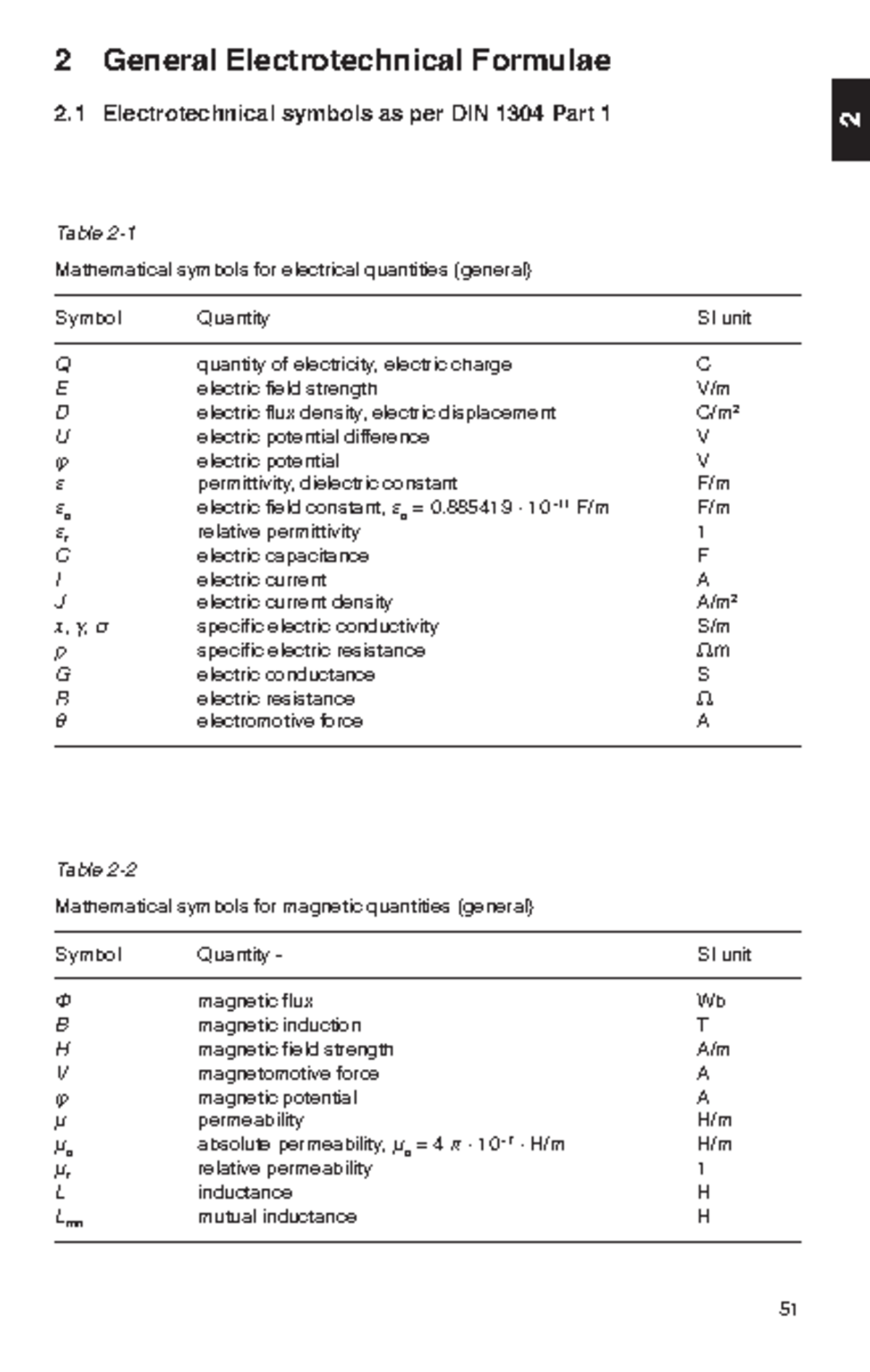3.1) General Electro Formulae - 2 2 General Electrotechnical Formulae 2 ...