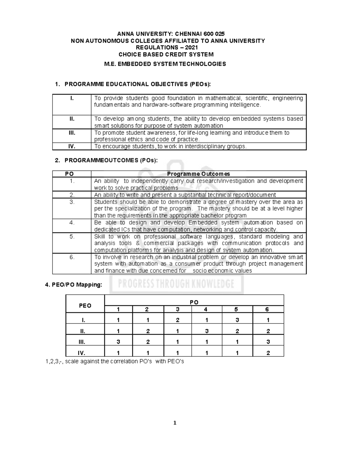 M.E. EST - ANNA UNIVERSITY: CHENNAI 600 025 NON AUTONOMOUS COLLEGES ...