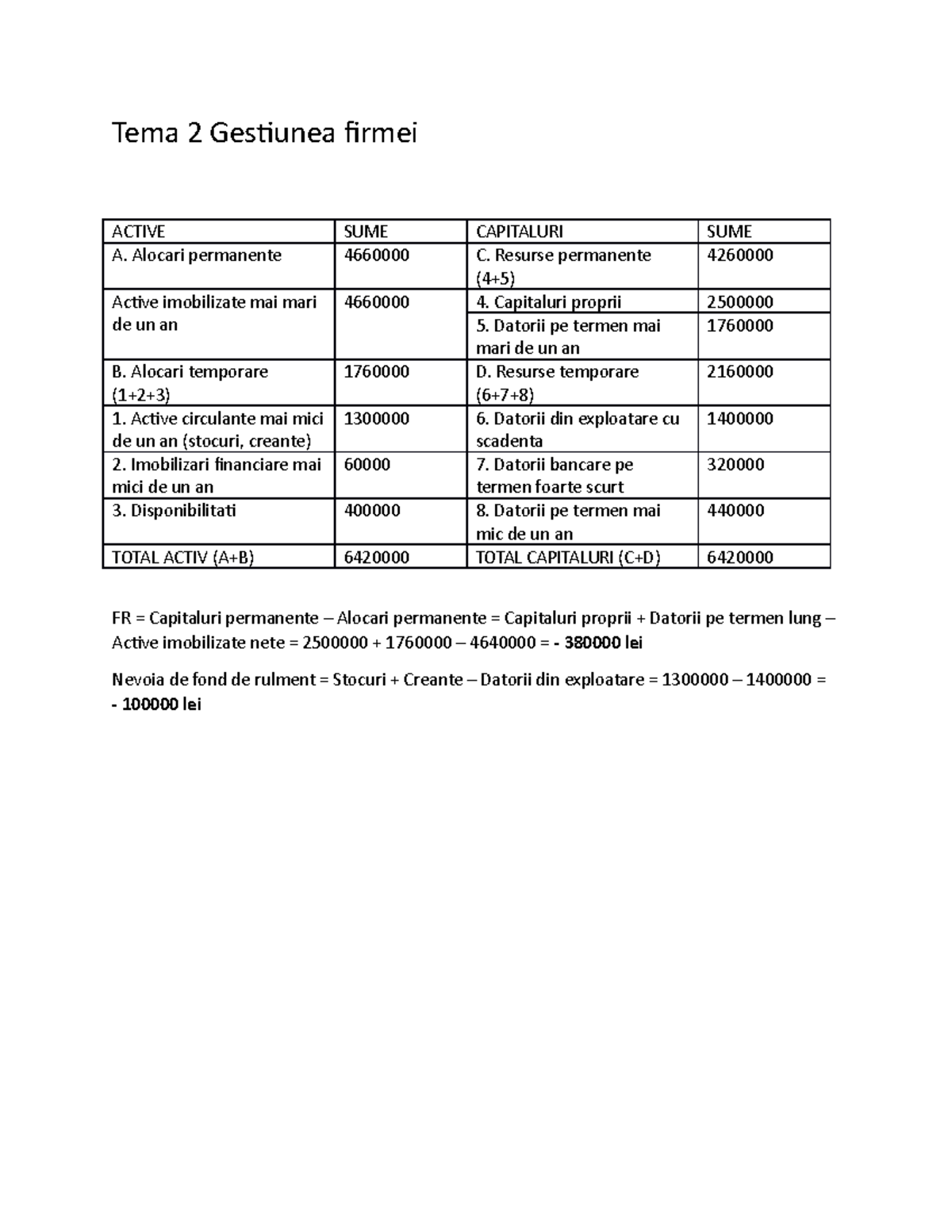 Tema 2 Gestiunea firmei - Tema 2 Gestiunea firmei ACTIVE SUME ...