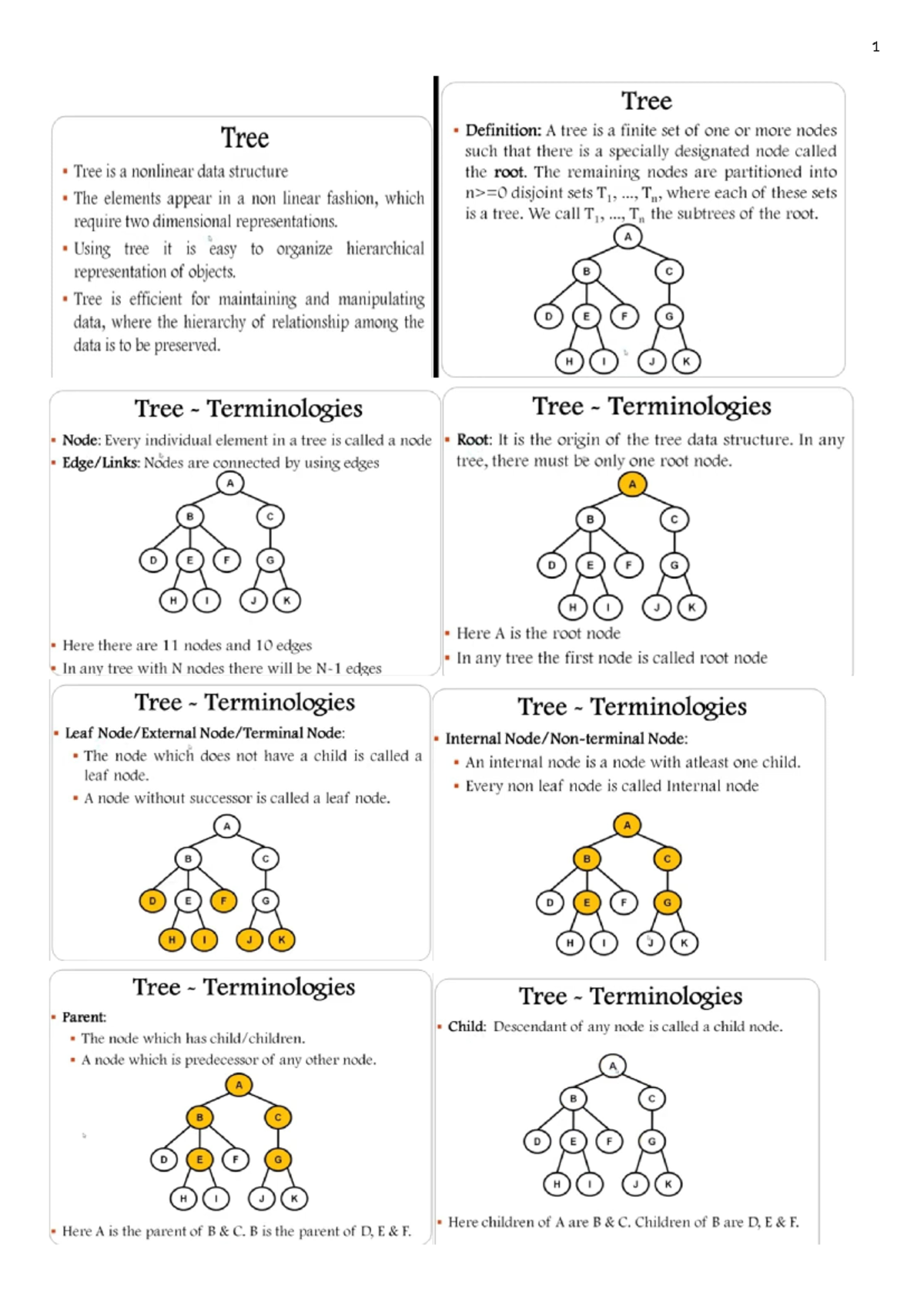TREE - 1 Tree Tree Definition: A tree is a finite set of one or more ...