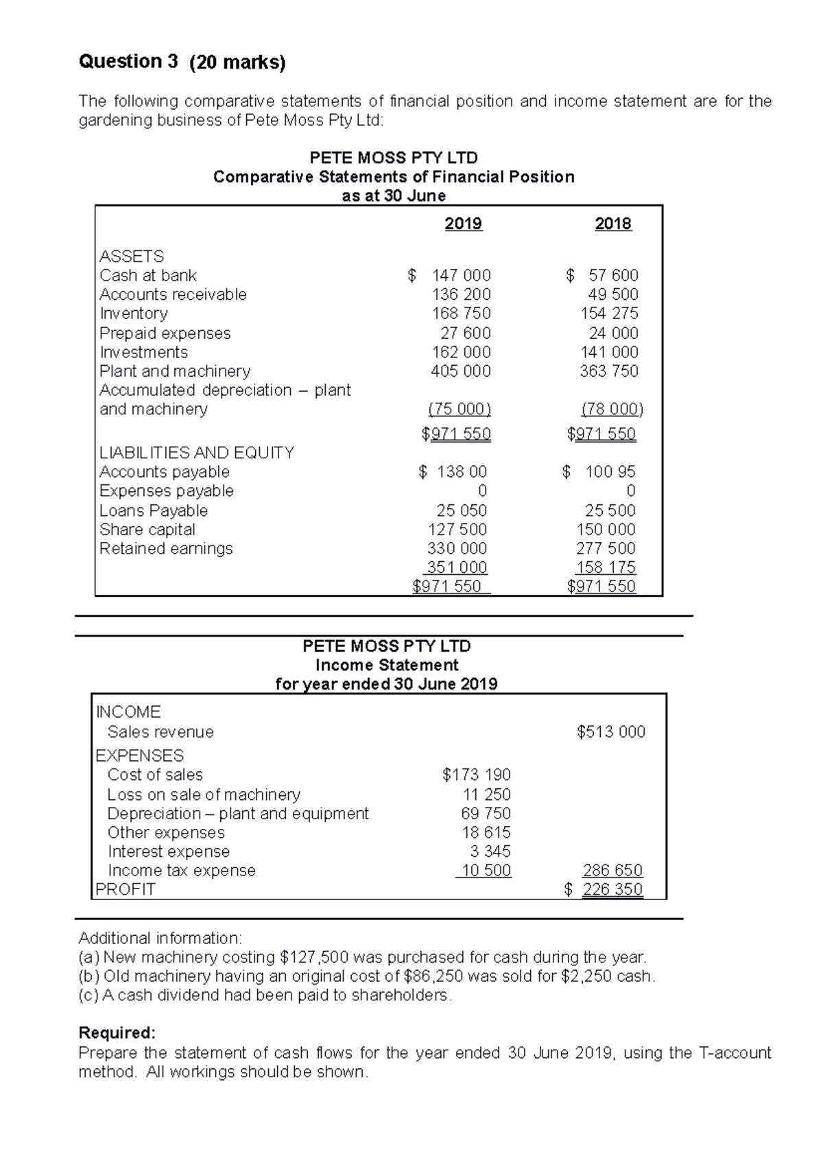 Cash Flow Statement Question - Question 3 (20 marks) The following ...