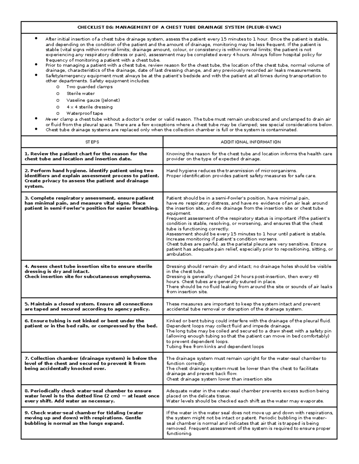 Checklist 86 Management of a Chest Tube - CHECKLIST 86: MANAGEMENT OF A ...