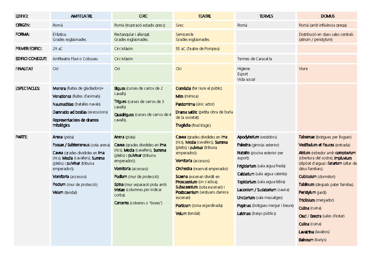 Edificis Esquema - Ayuda a estudiar en Selectividad. - EDIFICI ...