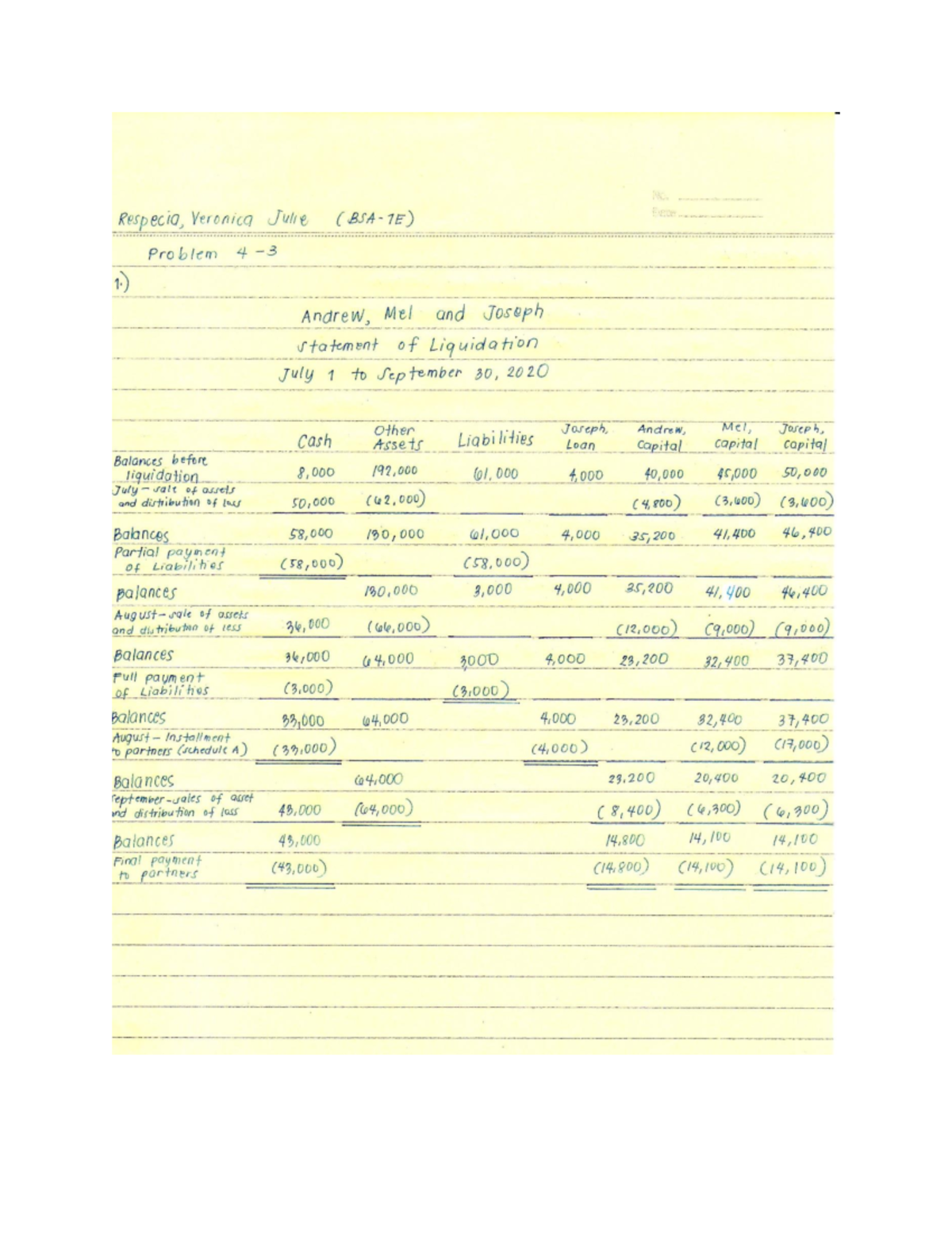 Partnership and Corporation (3) - Bachelor of Science and Accoutancy ...