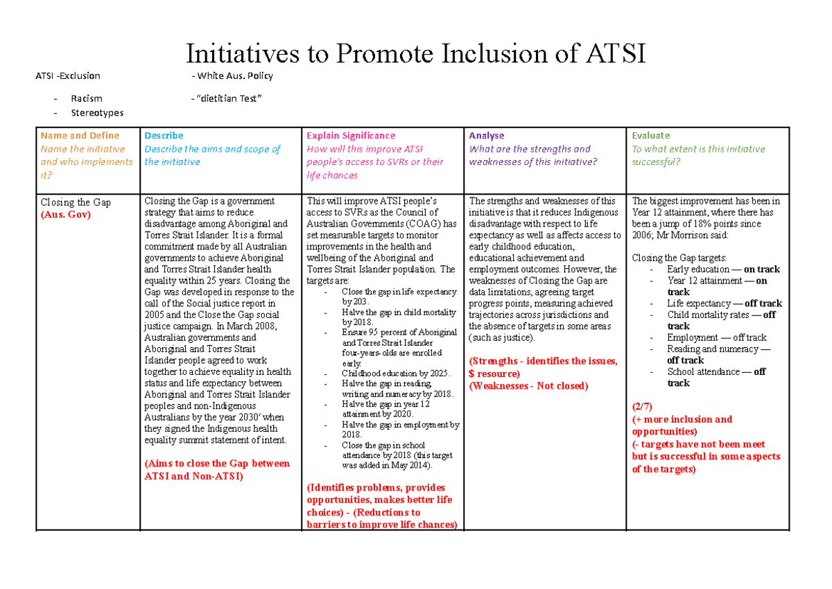 Promotion of social inclusion worksheet - Initiatives to Promote ...