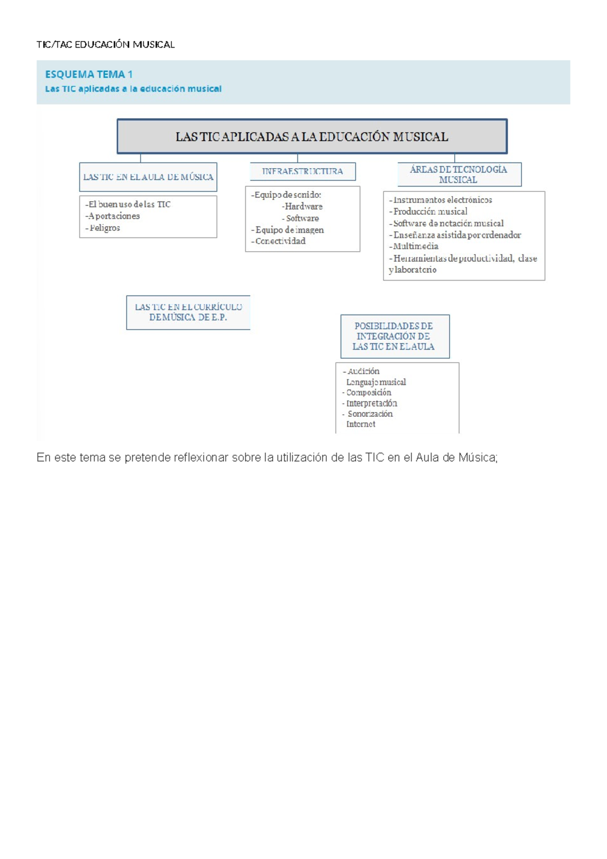Esquemas Temas - Resumen Tic y comunicación multimedia - TIC/TAC EDUCACIÓN MUSICAL En este tema ...