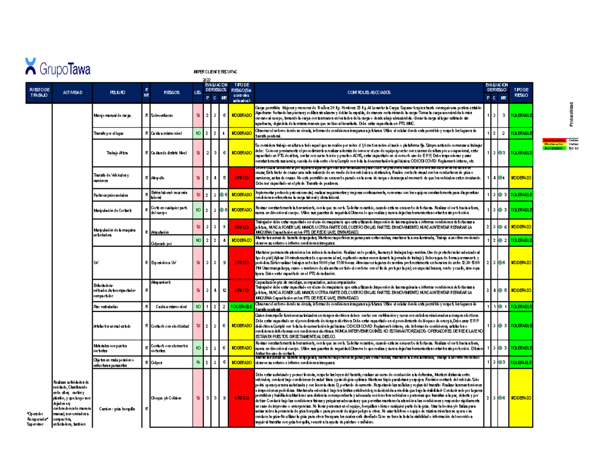 Dsg Miper 00 Matriz De Riesgos Solange Cifuentes Acad - vrogue.co
