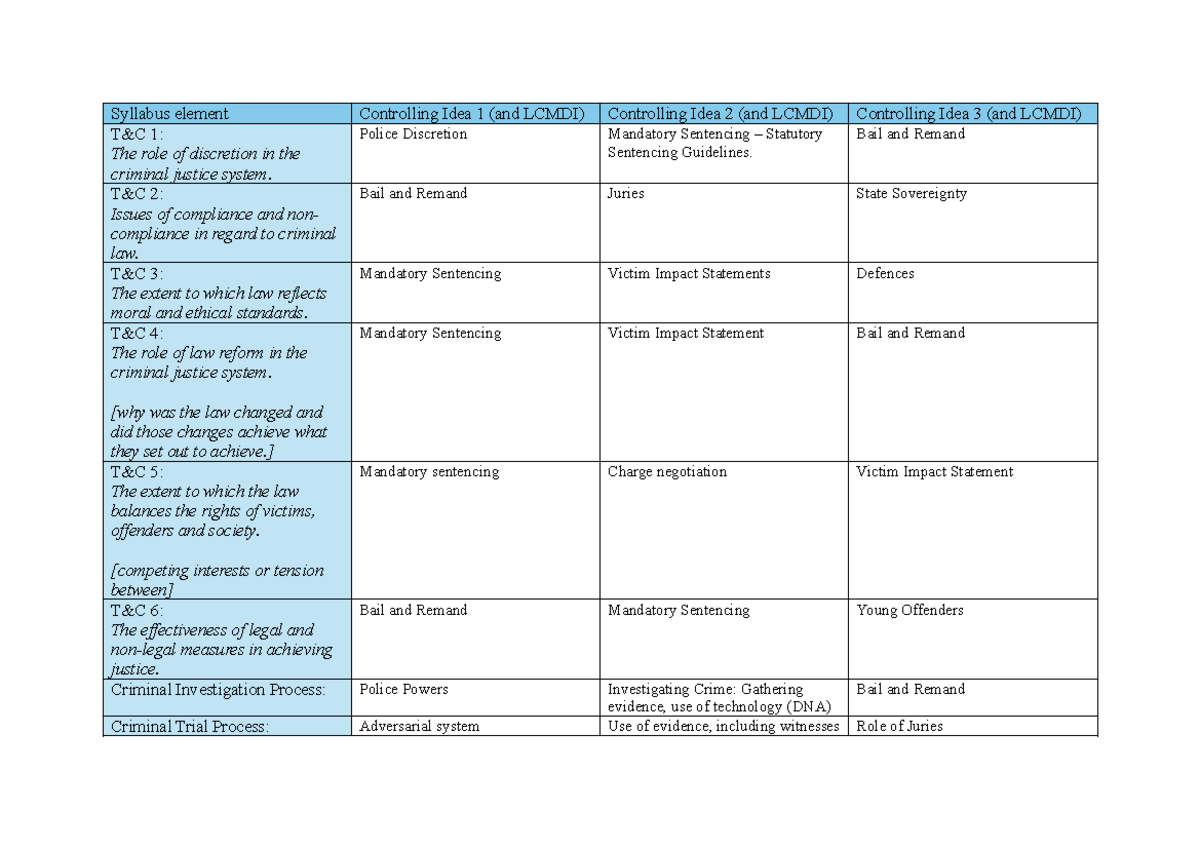 Crime Matrix - Syllabus element Controlling Idea 1 (and LCMDI ...