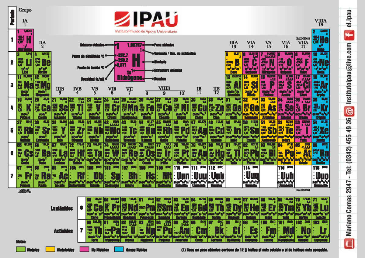 Tabla IPAU Quimica - Química - Studocu