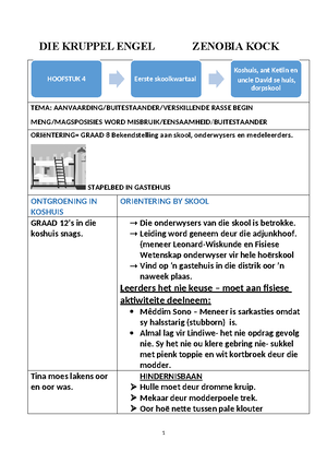 [Solved] Noem die twee belangrikste temas in die verhaal - Afrikaans ...