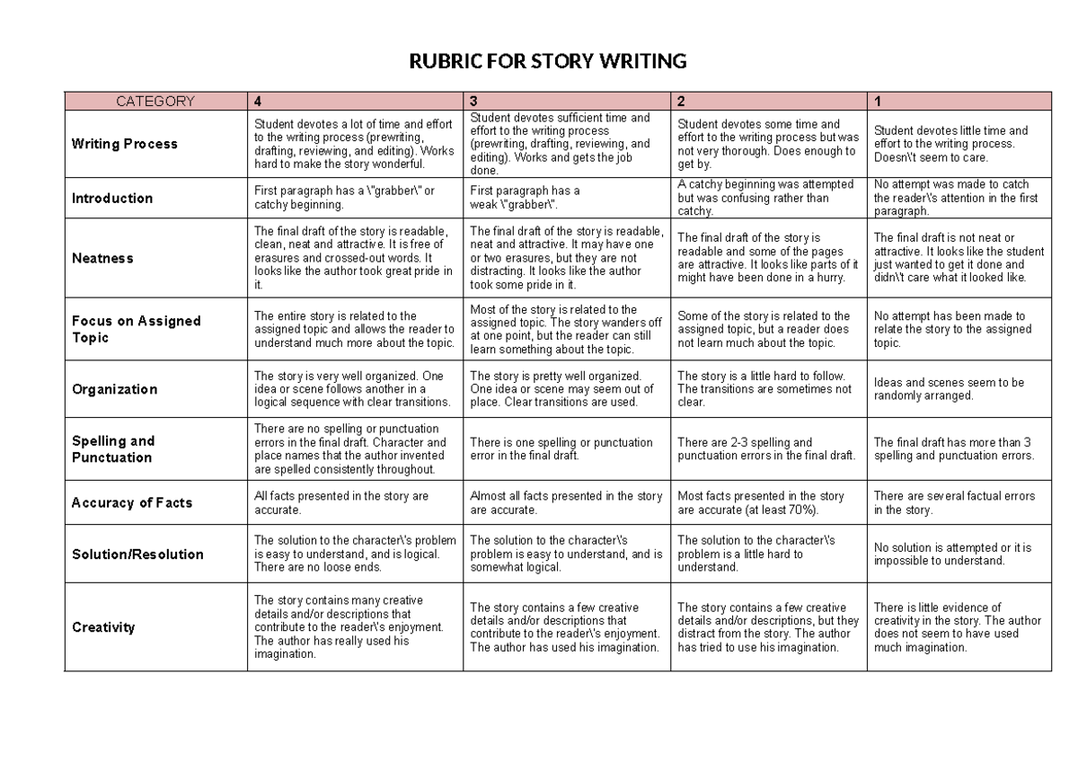 Rubric -Story-writing - RUBRIC FOR STORY WRITING CATEGORY 4 3 2 1 ...