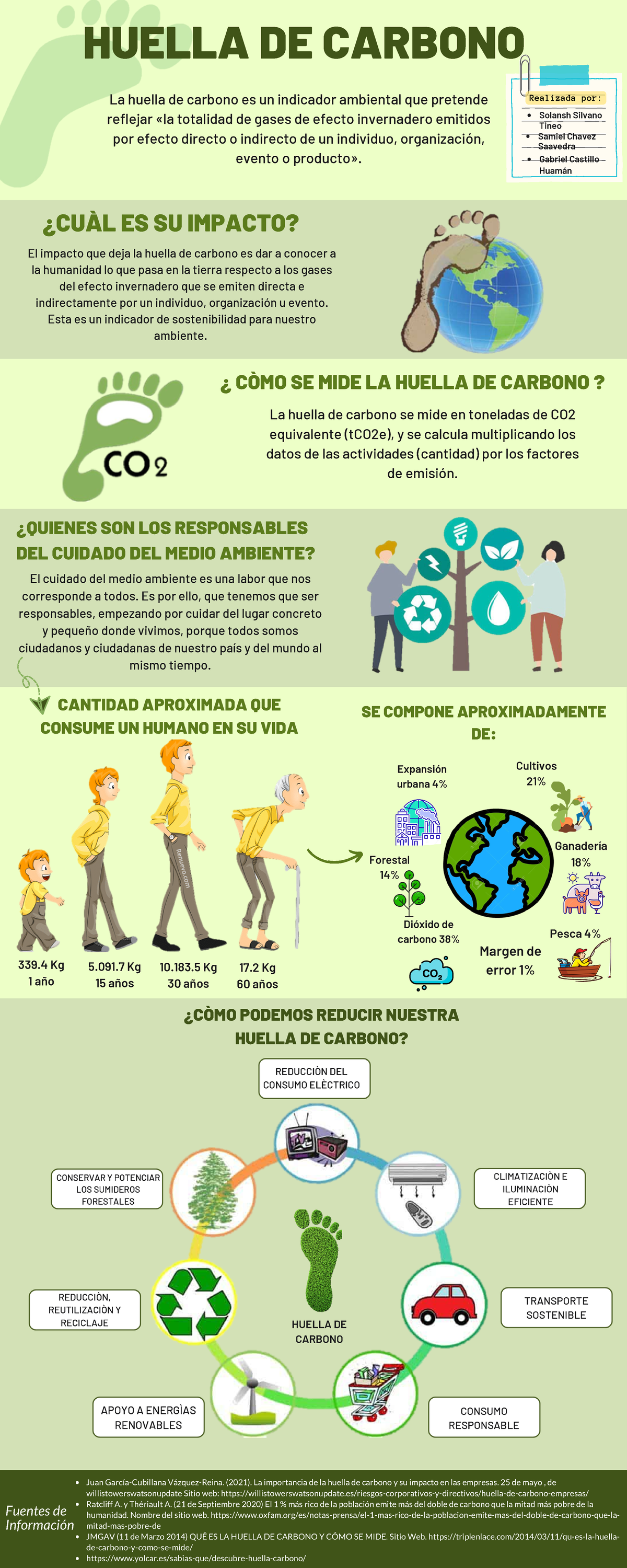 Infografía sobre el cuidado de los ecosistemas - El cuidado del medio ambiente es una labor que ...