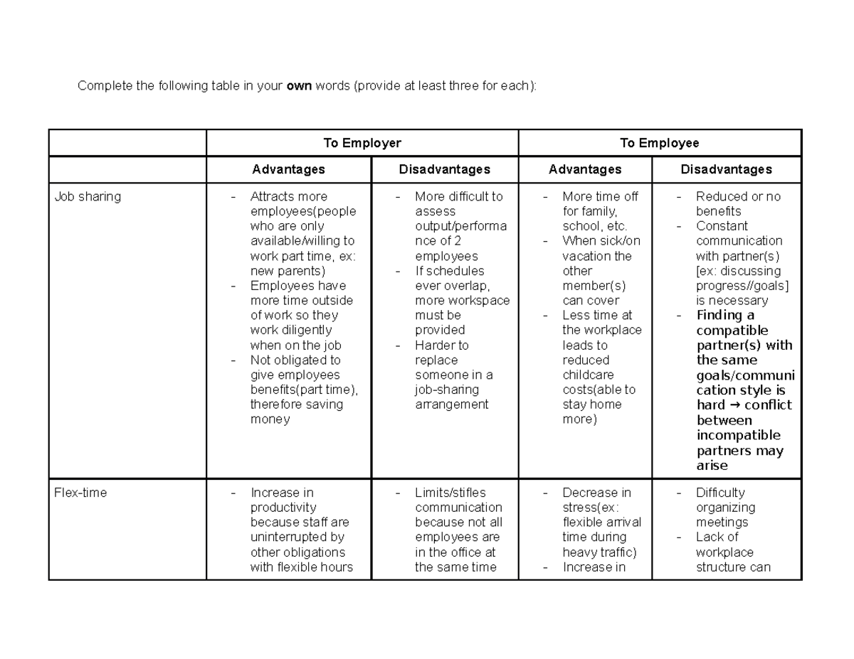 Copy of 1b Adv Disadv work types - Complete the following table in your ...