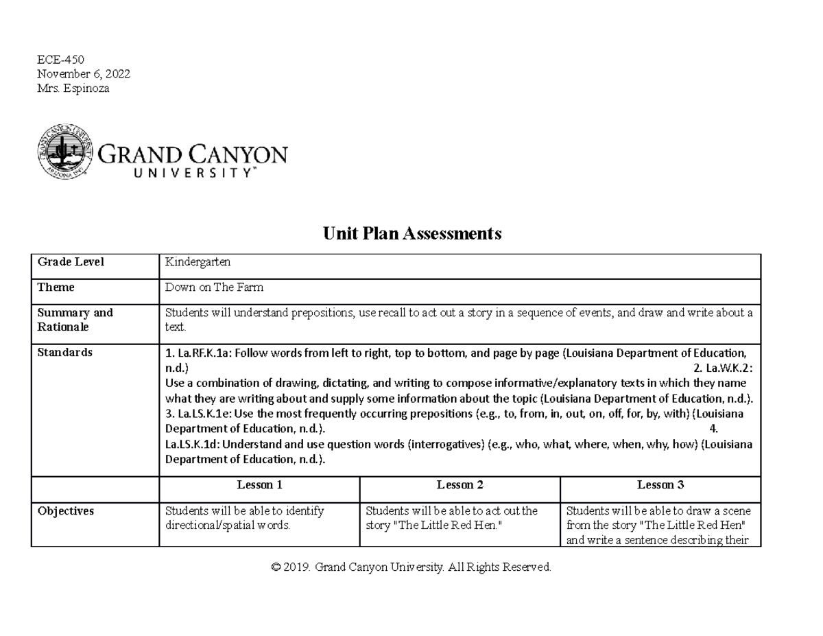 ECE 450 T4 Unit Plan Assessment - ECE- November 6, 2022 Mrs. Espinoza ...