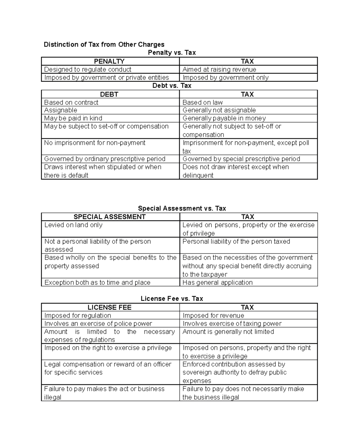 Income Taxation- Lecture Notes-5 - Distinction of Tax from Other ...
