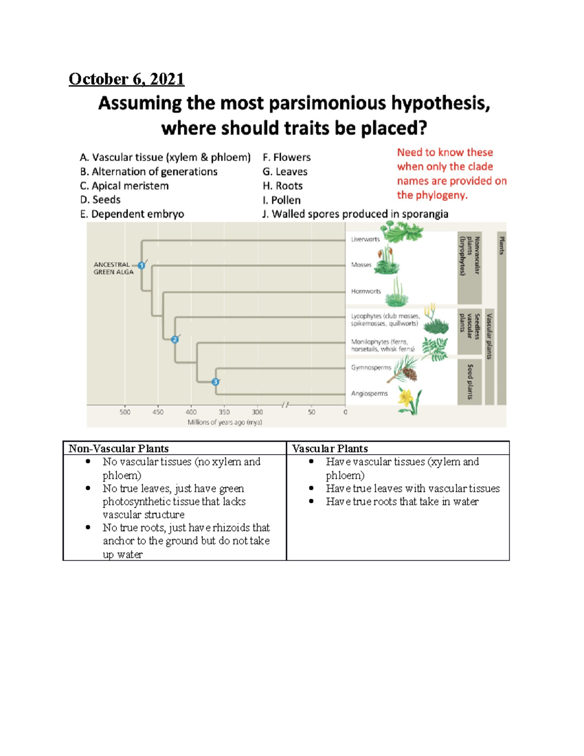 Week 7 Notes (Unit 2) - LIFE 121 - Nebraska - StuDocu
