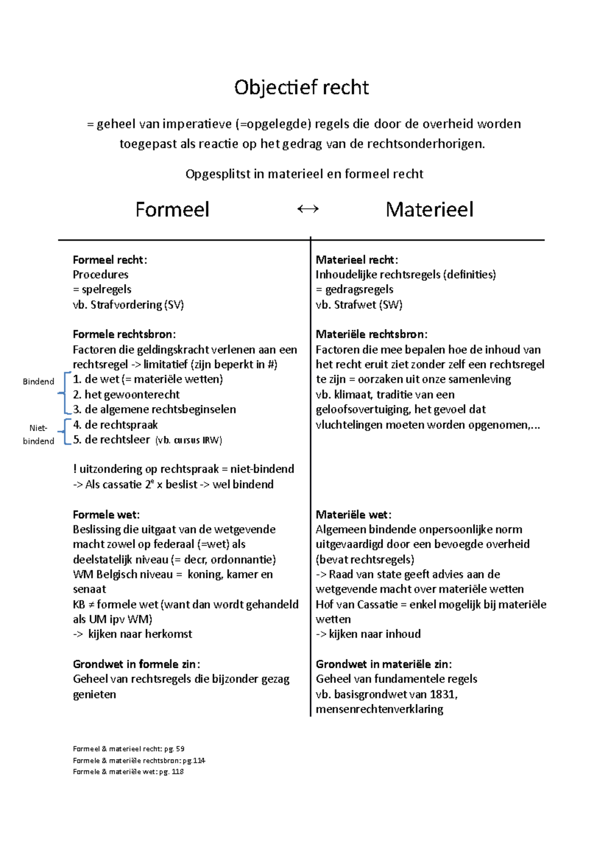 Formeel materieel - Samenvatting Inleiding tot het recht - Bindend Niet ...