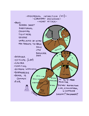 Pneumonia risk and treatment concept map - Primary medical problem ...