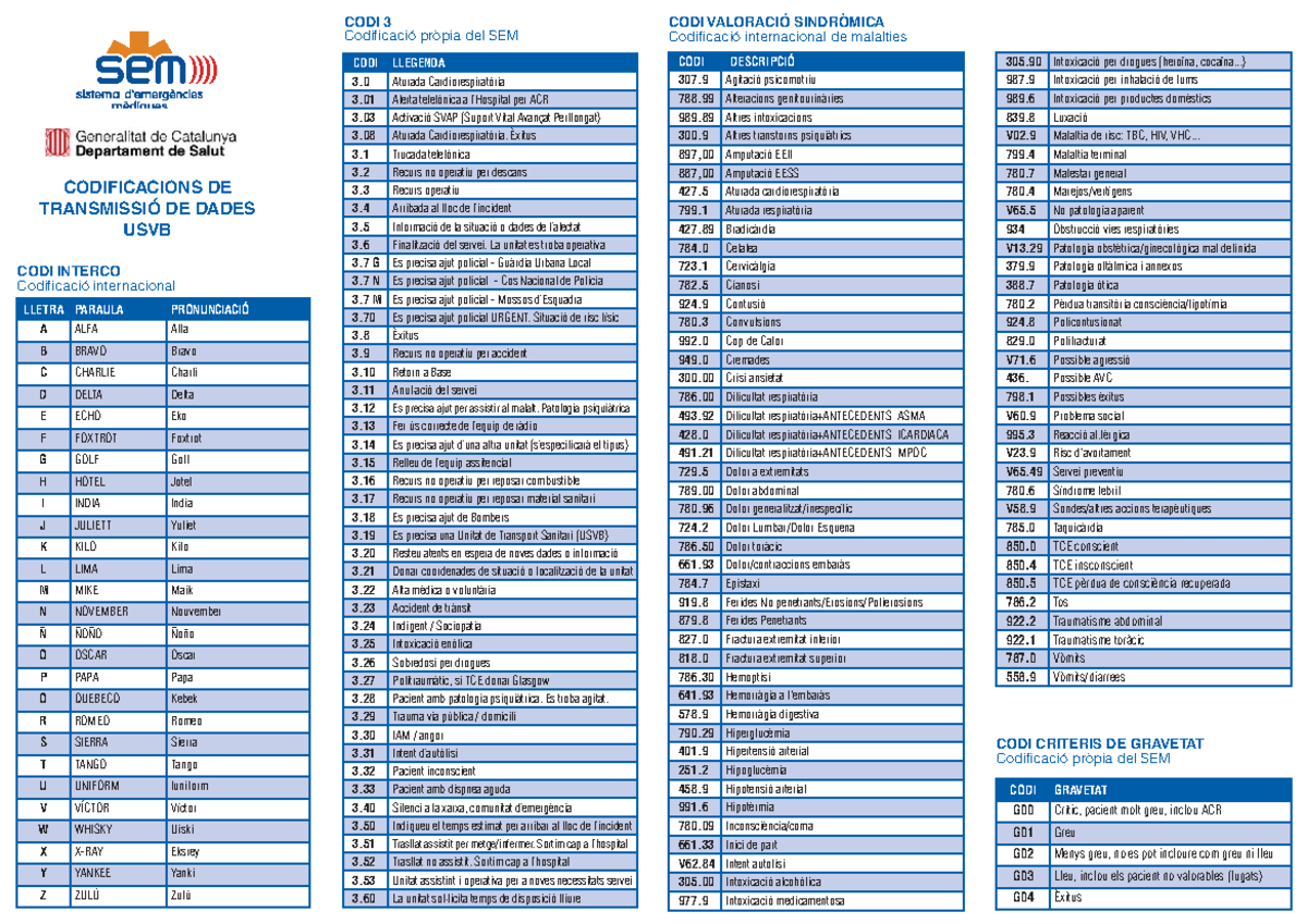 Codigos-DE-SEM (1) - Apuntes válidos para estudiar uno de los códigos ...