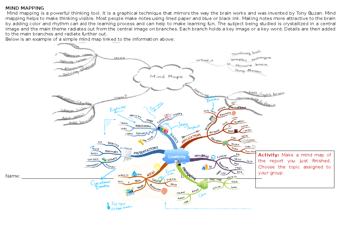 MIND Mapping - Sl bssdss stucdkts‗ begfgty gk rdtrgdvgka, rdhlakgzgka ...