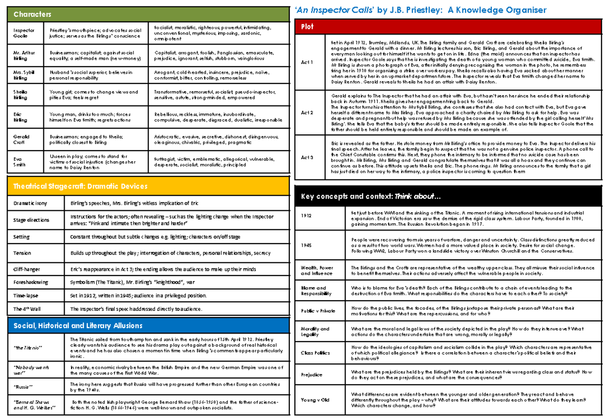 Knowledge Organsier 2 AIC - Characters Inspector Goole Priestley’s ...