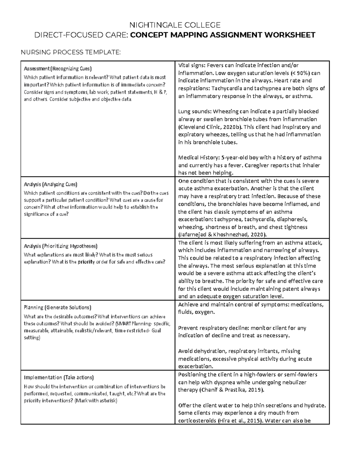 Example Concept Map 1 - 100% - NIGHTINGALE COLLEGE DIRECT-FOCUSED CARE ...