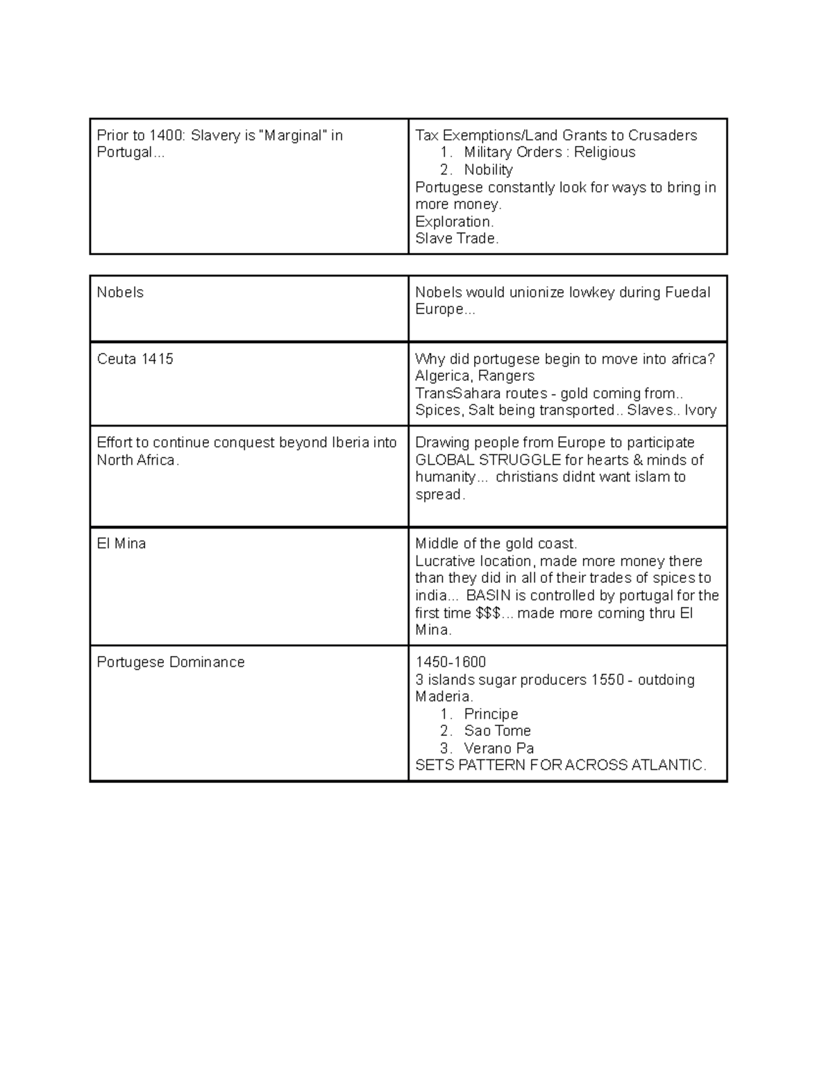 The Making of New World Slavery Robin Blackburn - Prior to 1400 ...
