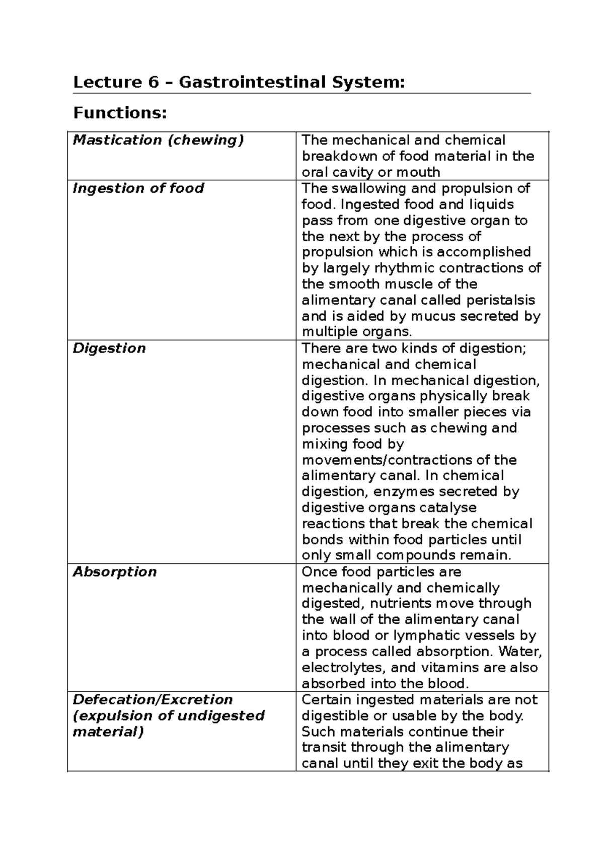 Lecture 6 Gastrointestinal System - Lecture 6 – Gastrointestinal System ...