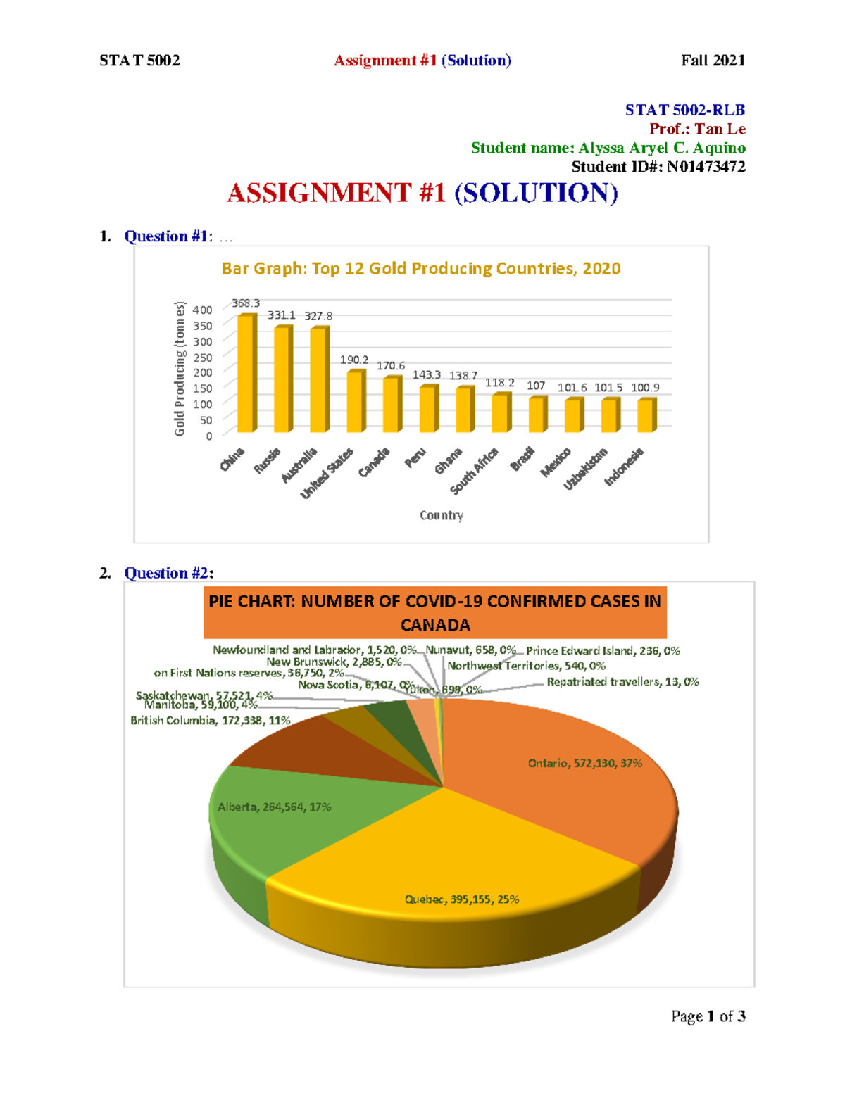 Solution of Assignment Aquino - STAT 5002 Assignment #1 (Solution) Fall 2021 Page 1 of 3 STAT ...