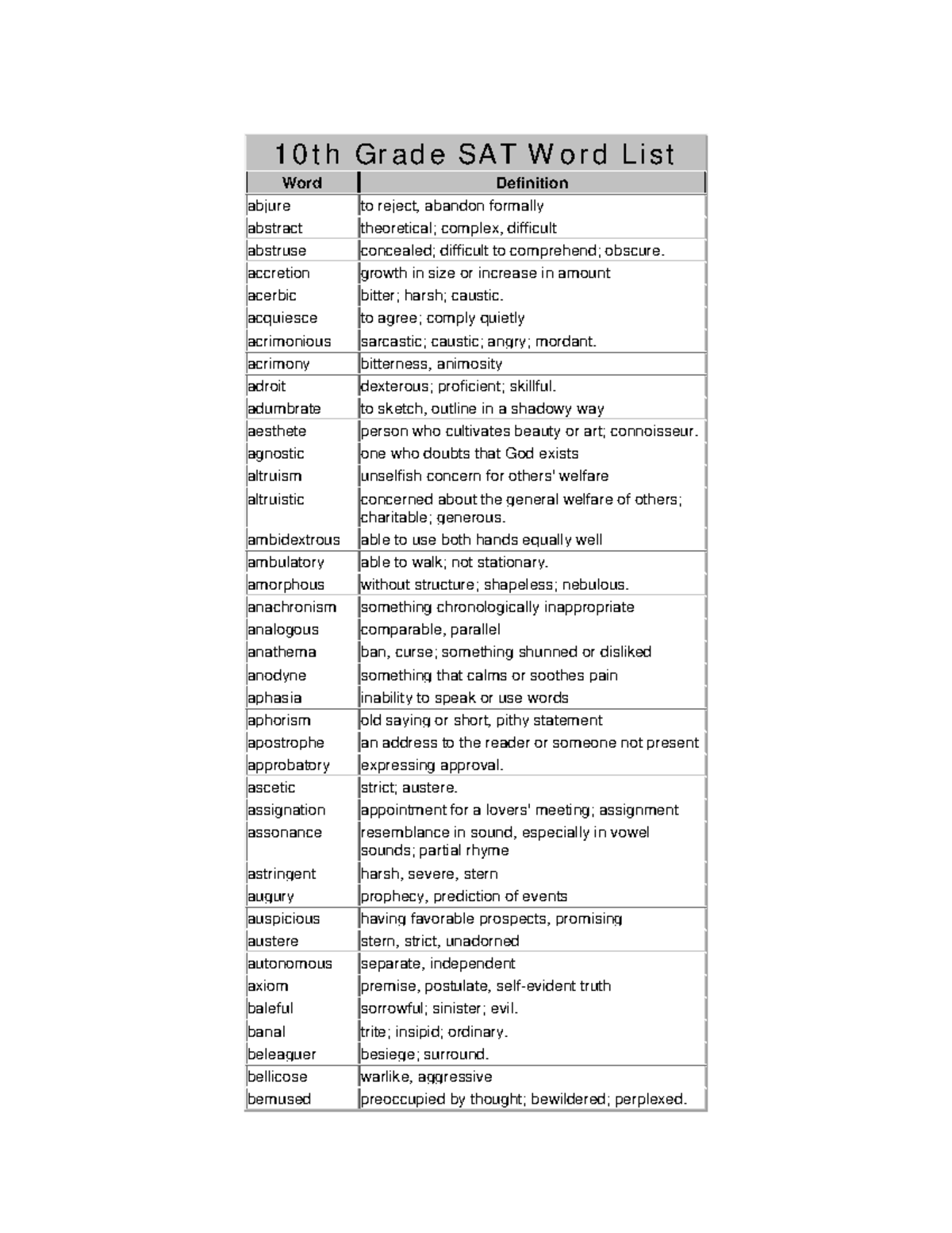 10th Grade SAT Word List - accretion growth in size or increase in ...