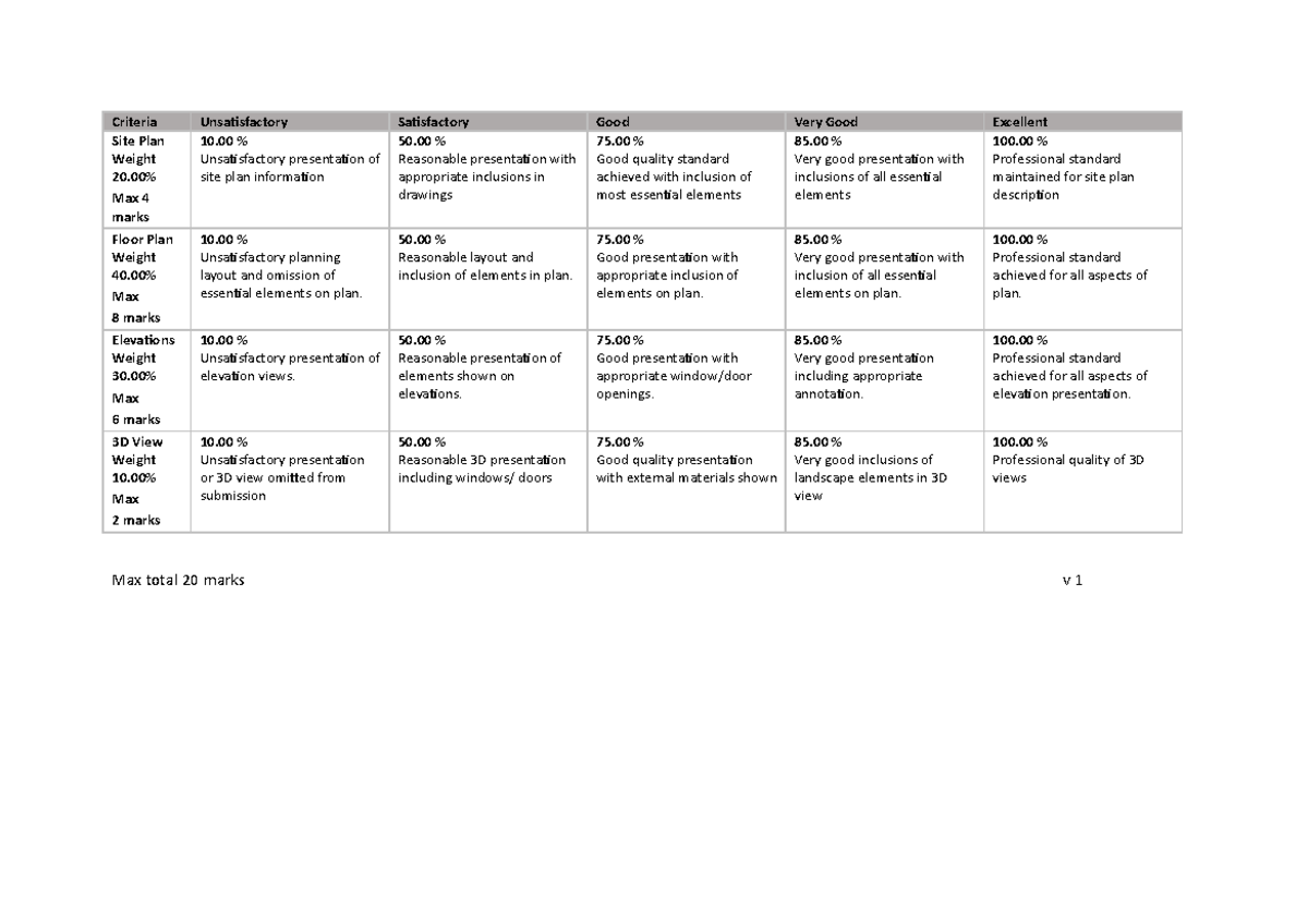 Assessment 2 Prelim CAD Marking Criteria - Criteria Unsatisfactory ...
