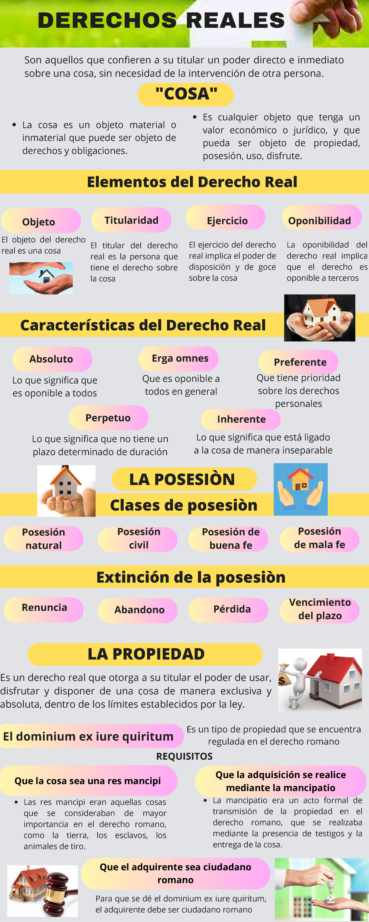 Derechos Reales Infografia - Lo que significa que es oponible a todos ...